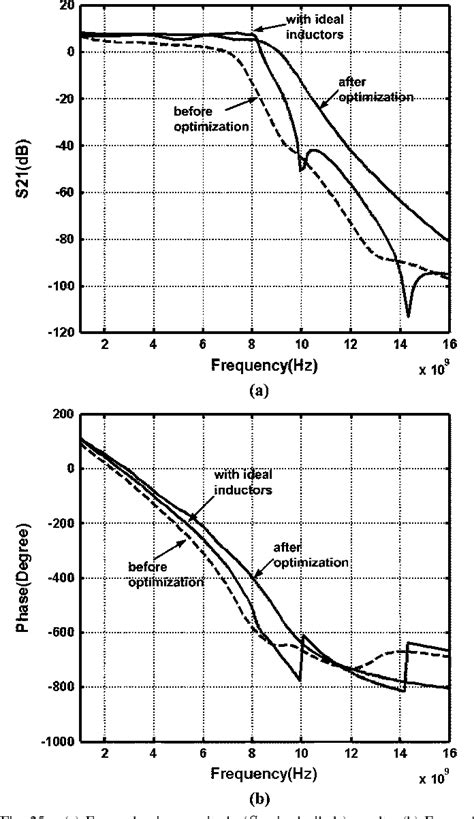 Figure 1 From Parasitic Aware Rf Circuit Design And Optimization