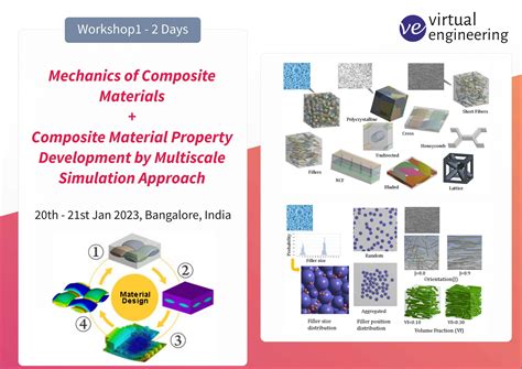 2 Days Workshop On Mechanics Of Composite Materials Composite
