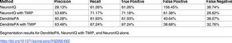 spine segmentation results download table