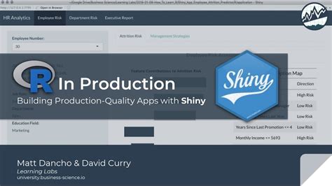 R In Production With Shiny Learning Lab Youtube
