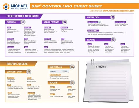 Important T Codes For Sap Mm Purchasing And Procurement Pdf