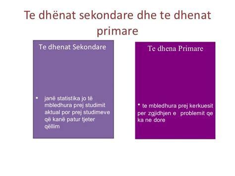 Te Dhenat Sekondare Dhe Primare
