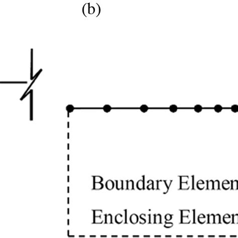 Schematic Boundary Element Models For A Linearly Elastic Half Plane Download Scientific Diagram