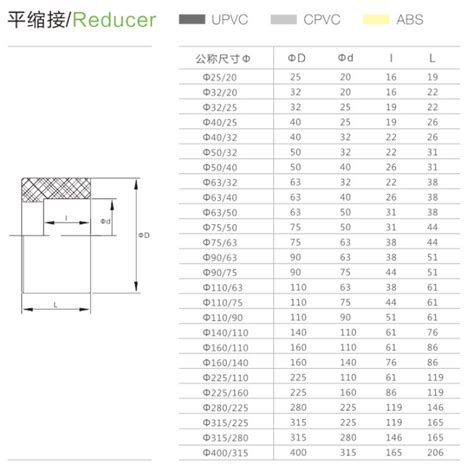 Product Category