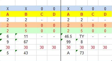 VBA Excel Find A Cell And Format The Cells Below Stack Overflow