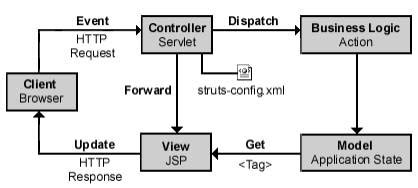 Java Coder Blogjava