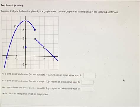 Solved Suppose That G Is The Function Given By The Graph Chegg