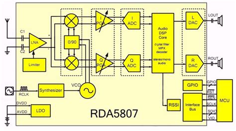 Chinese Electronics Products Tested 175 Tests Rda5807 Digital Fm Radio Kit Tested