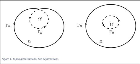 figure 4 from a finite element method framework for modeling rotating
