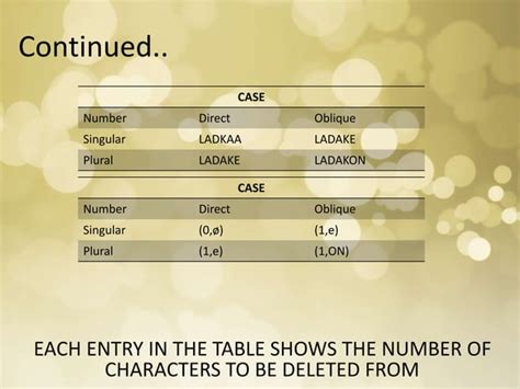 Morphological Analysis Ppt
