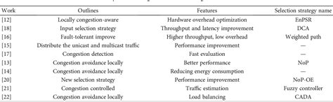 Table 1 From A Hybrid Selection Strategy Based On Traffic Analysis For