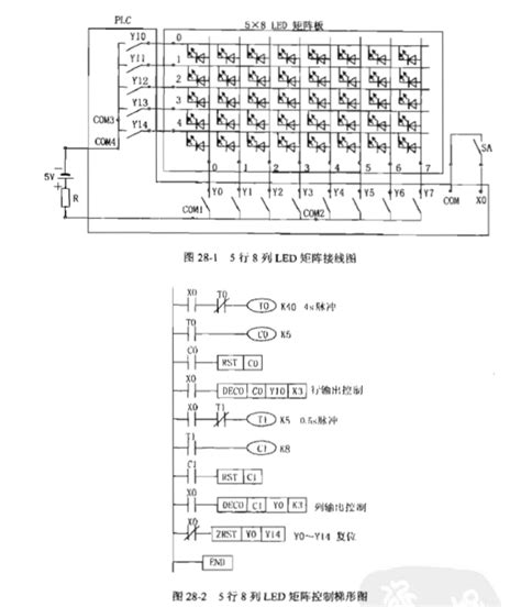 Plc Led Plc