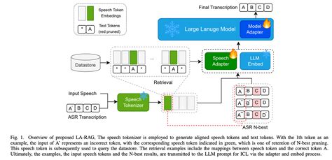 Awesome Rag2024ragmd At Master · Awesome Ragawesome Rag · Github