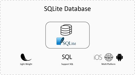 All About Sqlite Innovationm Blog