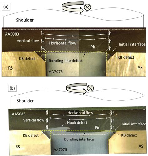 Schematic Illustration Of Material Flow Produced By A Probe Length Of Download Scientific
