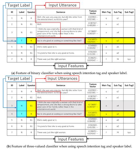 sensors free full text topic break detection in interview dialogues