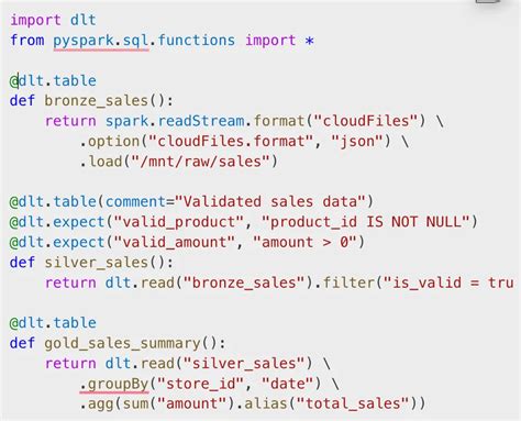 Data Engineering With Databricks A Comprehensive Overview By Techie