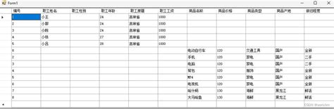 c 的数据集：dataset对象 c dataset csdn博客