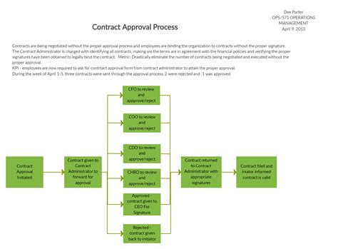 Pin On Flowchart Examples And Templates