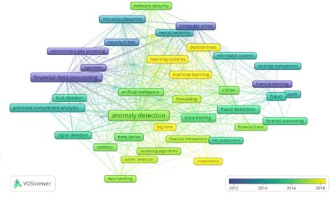 Figure 8 From Two Decades Of Financial Statement Fraud Detection Literature Review Combination