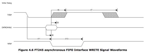 Ft2232のft245 Fifoモードを使うときの留意点 Lifelog