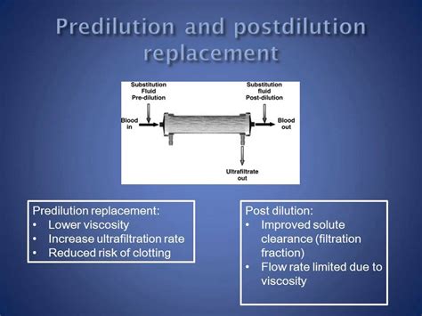 Renal 5 Continuous Venovenous Hemofiltration Cvvh Youtube