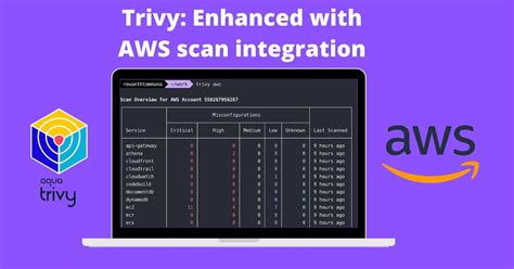 Trivy Enhanced With Aws Scan Integration Rredsec
