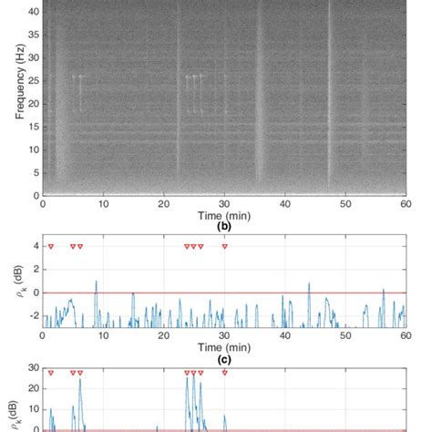 A Spectrogram Of The Considered Observation With P K F 2 Nfft Download Scientific