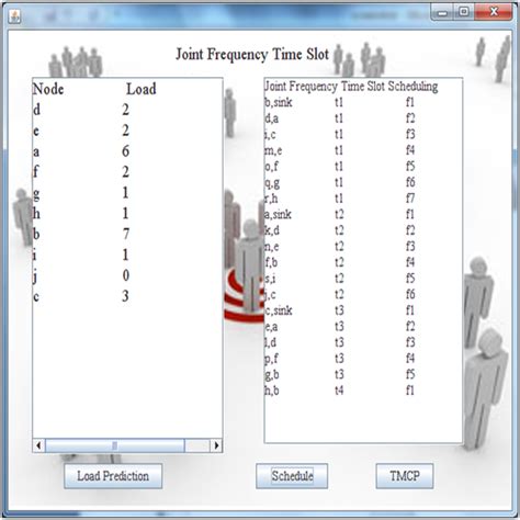 Fast Data Collection In Tree Based Wireless Sensor Networks