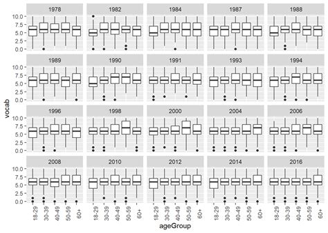 Chapter 8 Exploratory Data Analysis Pa 5928 Data Management And Visualization With R Fall 2019