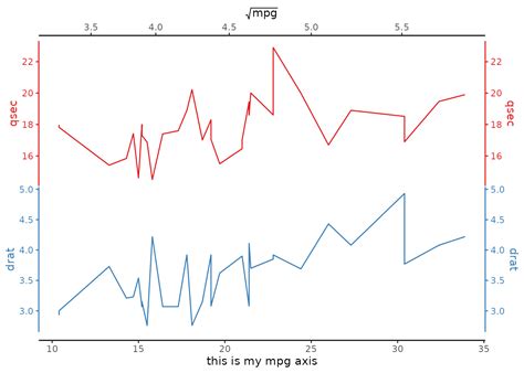 Ggstackplot Features • Ggstackplot