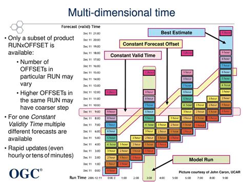 Meteorology And Oceanography Dwg Ppt Download