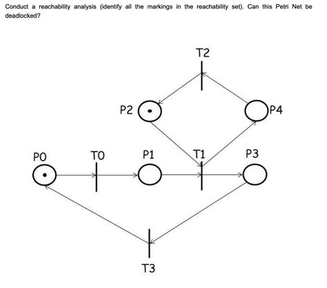 Solved Conduct A Reachability Analysis Identify All The