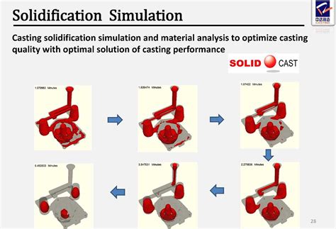 Physical Chemical Detection Baoding Zhongda Casting Co Ltd