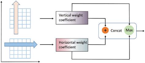 Figure 4 From Multi Feature Fusion Guided Multiscale Bidirectional Attention Networks For