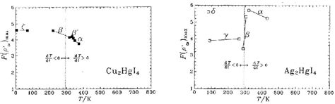 Figure 1 From Analysis Of The Shapes Of Kubelkamunk Spectral Functions