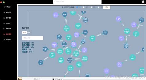 计算机毕业设计基于知识图谱的音乐推荐系统 Springboot Vuejs 大数据毕业设计源码lw文档ppt讲解 Csdn博客
