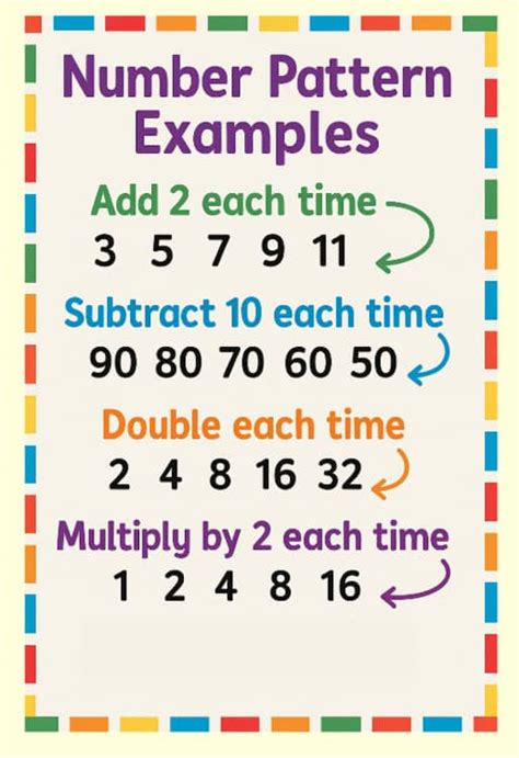 Algorithms And Unknowns Posters Maths Classroom Visuals Problem Solving Year 4