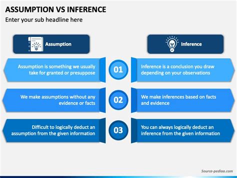 Assumption Vs Inference Understand The Difference