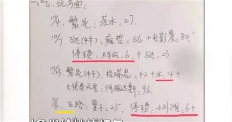 掰了媽寶男友竟收「交往花費請款單」 她傻眼：連1顆花生米都算錢 國際 Ctwant
