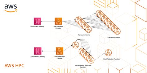 Monte Carlo Simulation 中文