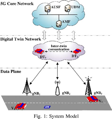 figure 1 from a secure and efficient handover authentication based on