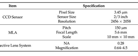 Specifications Of The Autostereoscopic Measuring System Download Scientific Diagram