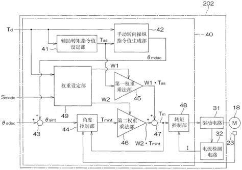 马达控制装置的制作方法