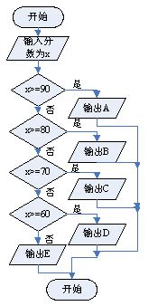 选择结构程序设计实验报告八篇 范文118
