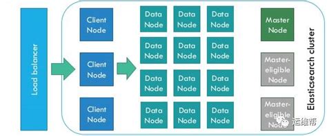 日志处理两大生态splunk和elk深度对比splunk Elk Csdn博客
