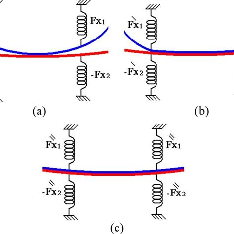 Schematic Diagram Of The Proposed Curled Continuous Mems Cmos Variable Download Scientific