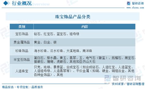 2023年中国珠宝饰品行业发展现状：行业增速放缓，品牌与设计成为竞争核心 图 智研咨询