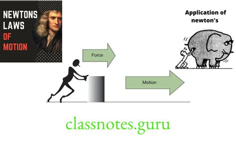 Physics Force And Laws Of Motion Notes Class Notes