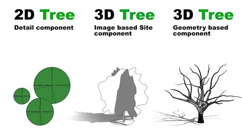 All You Need To Know About Trees In Revit Dezign Ark